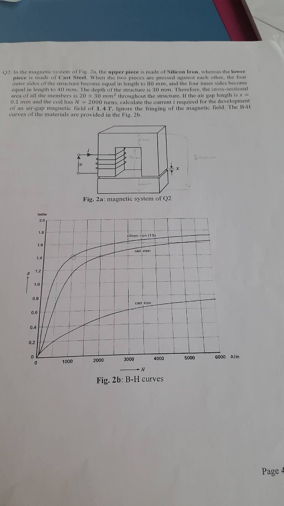 Solved Q2: In the magnetic system of Fig. 2a, the upper | Chegg.com
