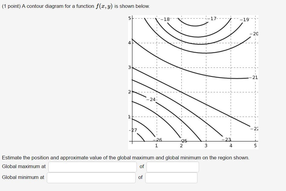 Solved A contour diagram for a function f(x, y) is shown | Chegg.com