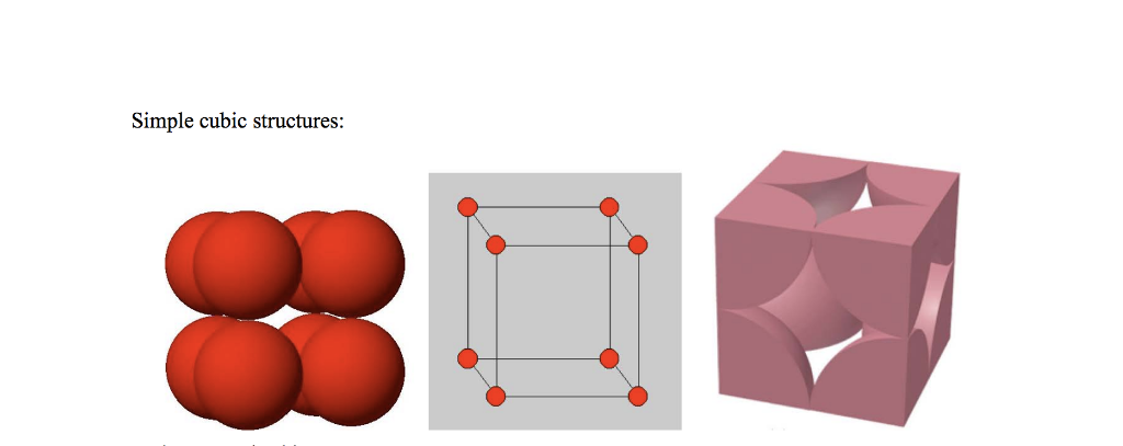 Solved Procedure l: Simple cubic lattice Use assemblies in | Chegg.com