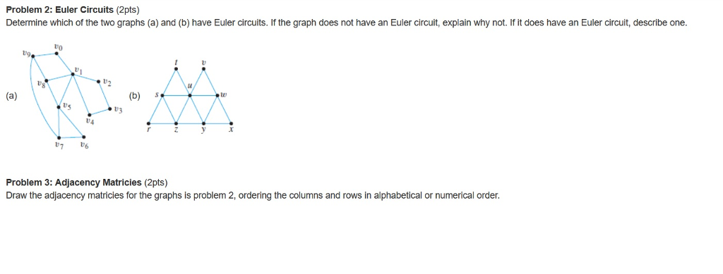 Solved Determine which of the two graphs (a) and (b) have | Chegg.com