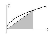 Solved The Hypotenuse Of A Right Triangle Has One End At The Chegg