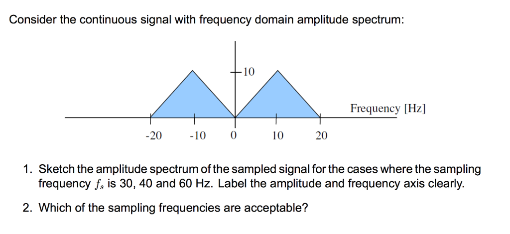 Solved Consider the continuous signal with frequency domain | Chegg.com
