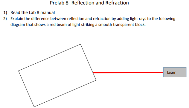 Solved Prelab 8- Reflection and Refraction 1) 2) Read the | Chegg.com