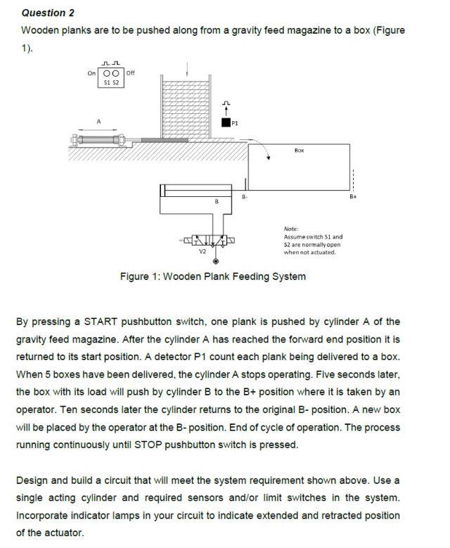 Question 2 Wooden planks are to be pushed along from | Chegg.com