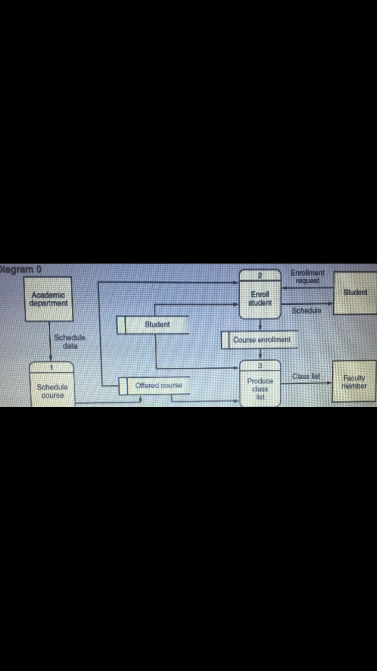 Solved Problem Description Create An Activity Data Crud 4279