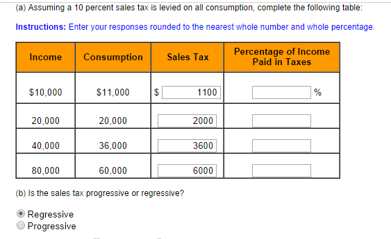 Solved (a) Assuming a 10 percent sales tax is levied on all | Chegg.com