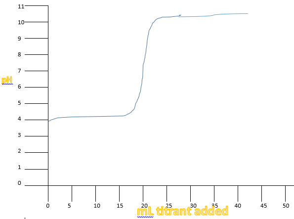 9.91 mg of dried pure weak acid is dissolved to a | Chegg.com