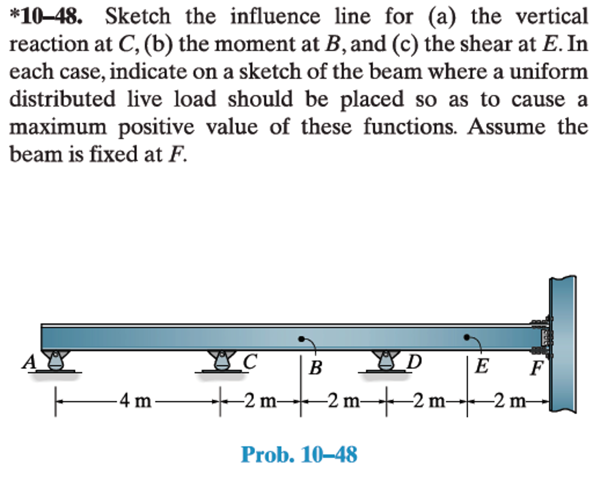 Sketch the influence line for (a) the vertical | Chegg.com