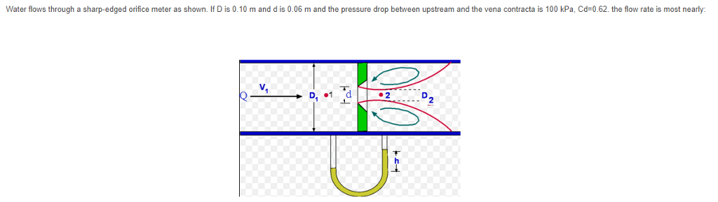 Solved Water flows through a sharp-edged orifice meter as | Chegg.com