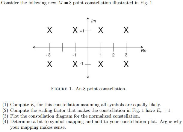 Solved Consider the following new M = 8 point constellation | Chegg.com