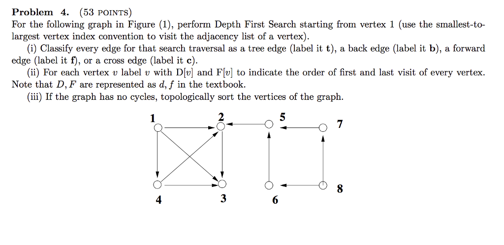 Solved Problem 4. (53 PoiNTs) For the following graph in | Chegg.com