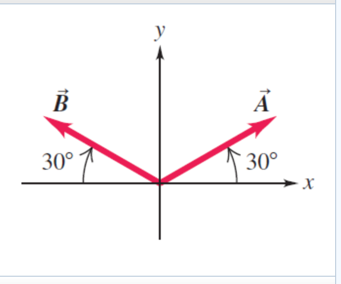 Sketch the vector difference F⃗ =B⃗ −A⃗ . To assist | Chegg.com