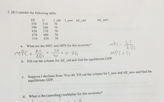 Solved Consider the following table. What are the MPC and | Chegg.com