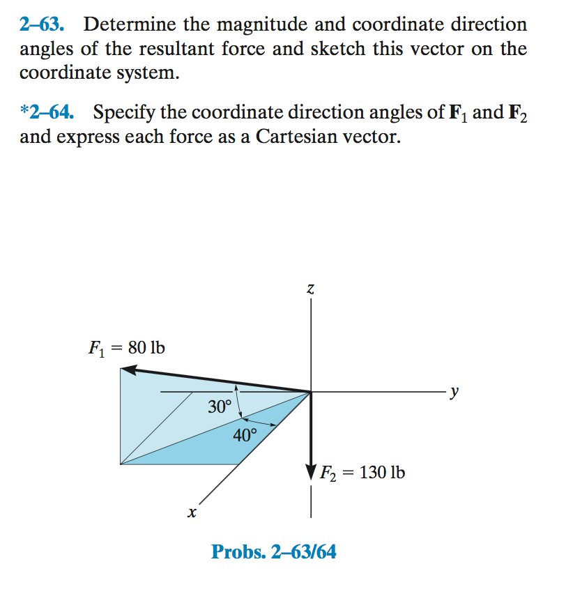 Solved Determine the magnitude and coordinate direction | Chegg.com
