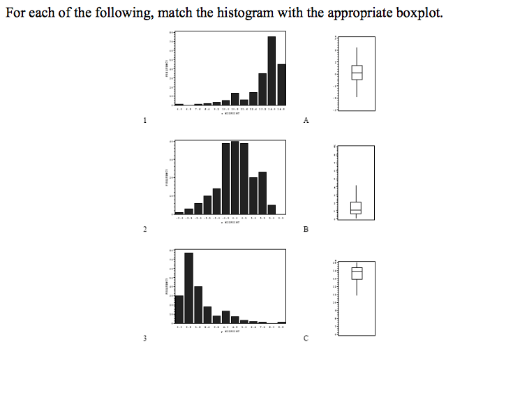 Solved For each of the following, match the histogram with | Chegg.com Solved For each of the following, match the histogram with | Chegg.com