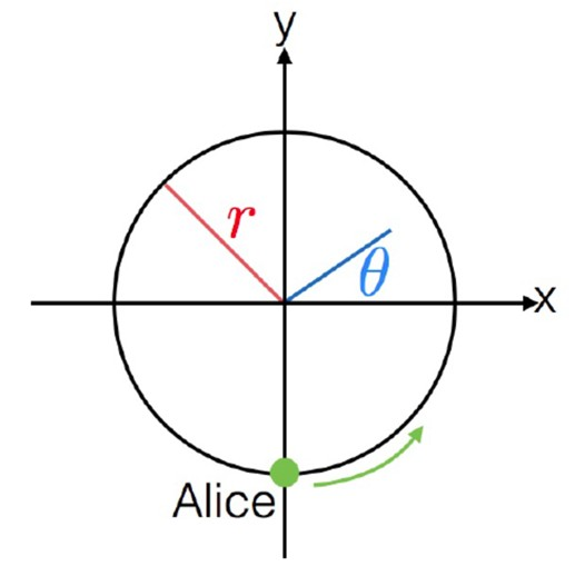 Solved non calculus based physics question; (please answer | Chegg.com