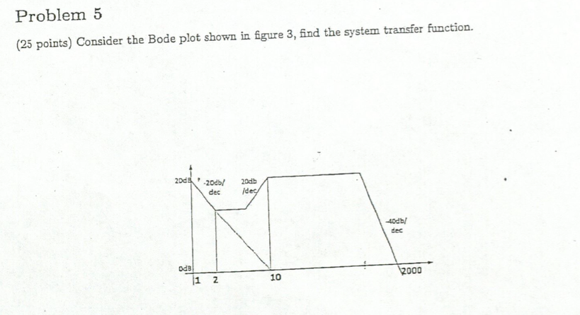 Solved Consider the Bode plot shown in figure 3, find the | Chegg.com Solved Consider the Bode plot shown in figure 3, find the | Chegg.com