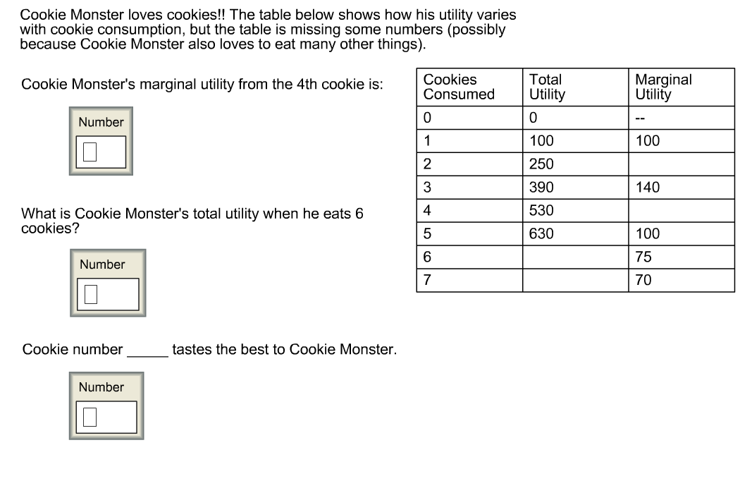 Solved Cookie Monster loves cookies!! The table below shows | Chegg.com