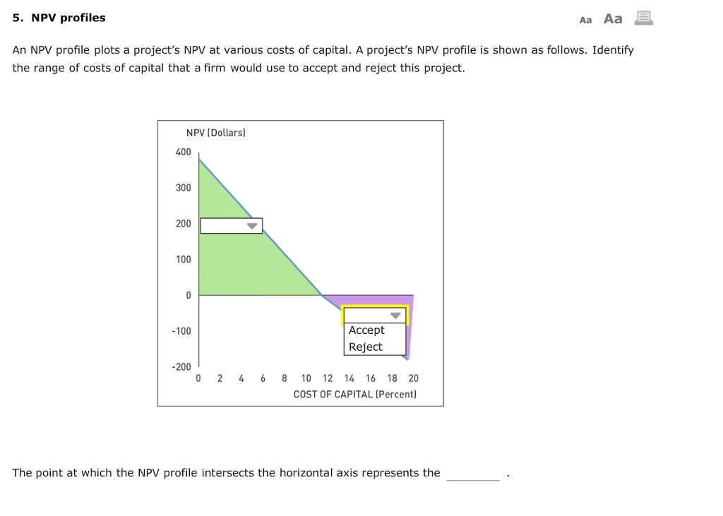Solved Aa Aa E 5. NPV profiles An NPV profile plots a | Chegg.com