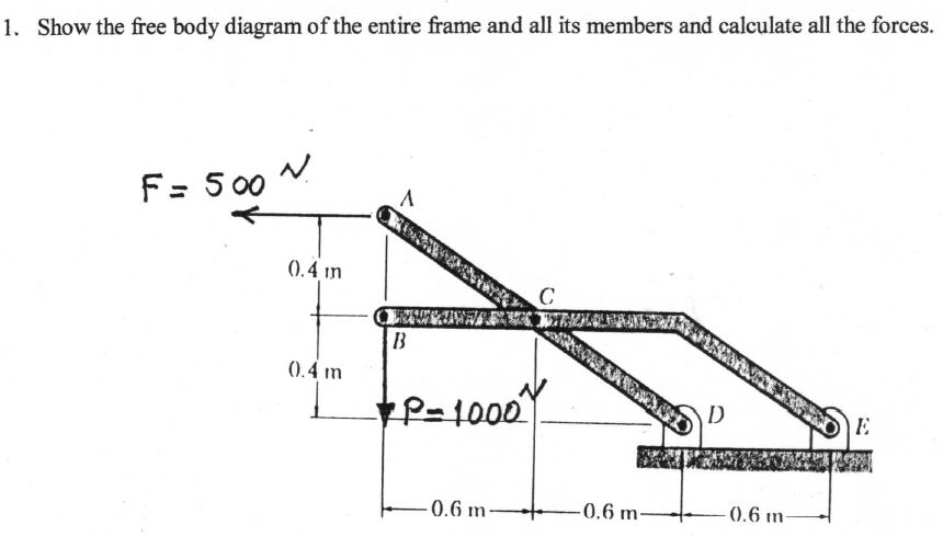 Solved Show the free body diagram of the entire frame and | Chegg.com