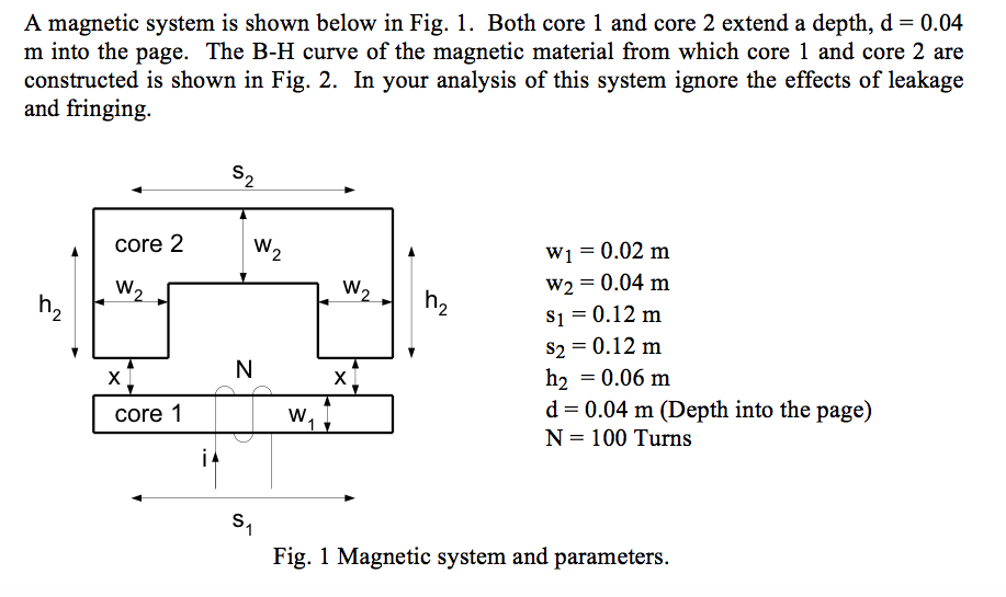 Solved A magnetic system is shown below in Fig. 1. Both core | Chegg.com