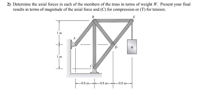 Solved Determine the axial forces in each of the members of | Chegg.com