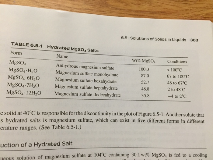 Solved An aqueous solution containing 35 wt% MgSO4 is fed to | Chegg.com