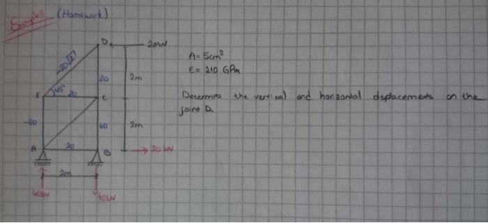 Solved Determine the vertical and horizontal displacement | Chegg.com