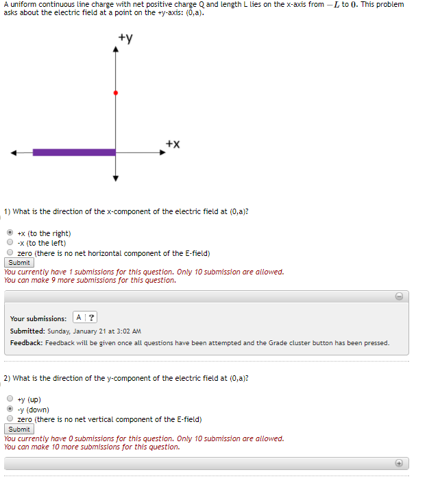 Solved A uniform continuous line charge with net positive | Chegg.com