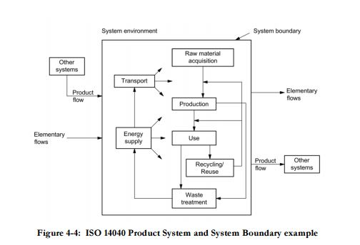 Solved Draw a product system diagram for the purchase of an | Chegg.com