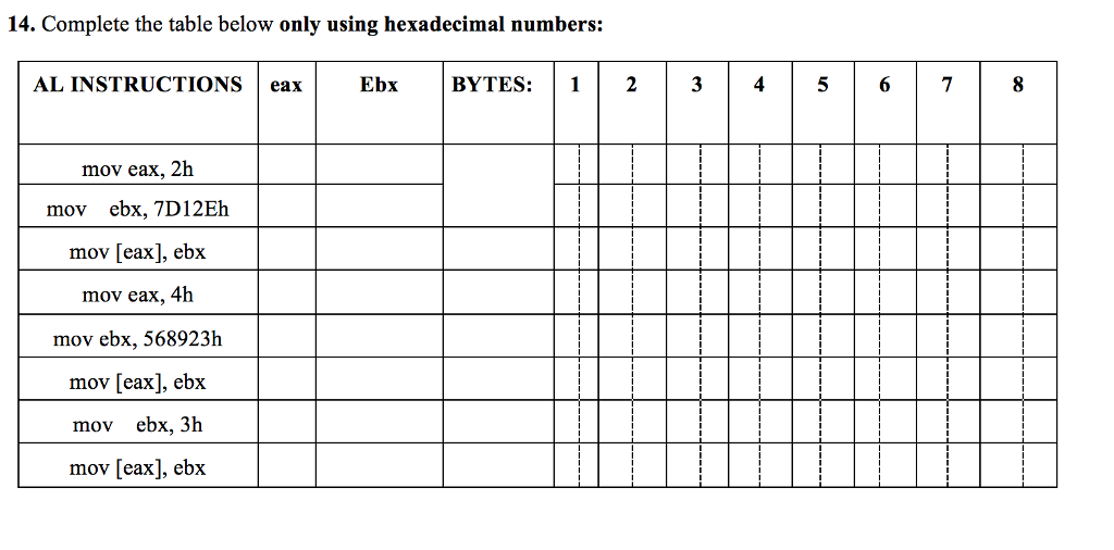 Solved 14. Complete the table below only using hexadecimal | Chegg.com