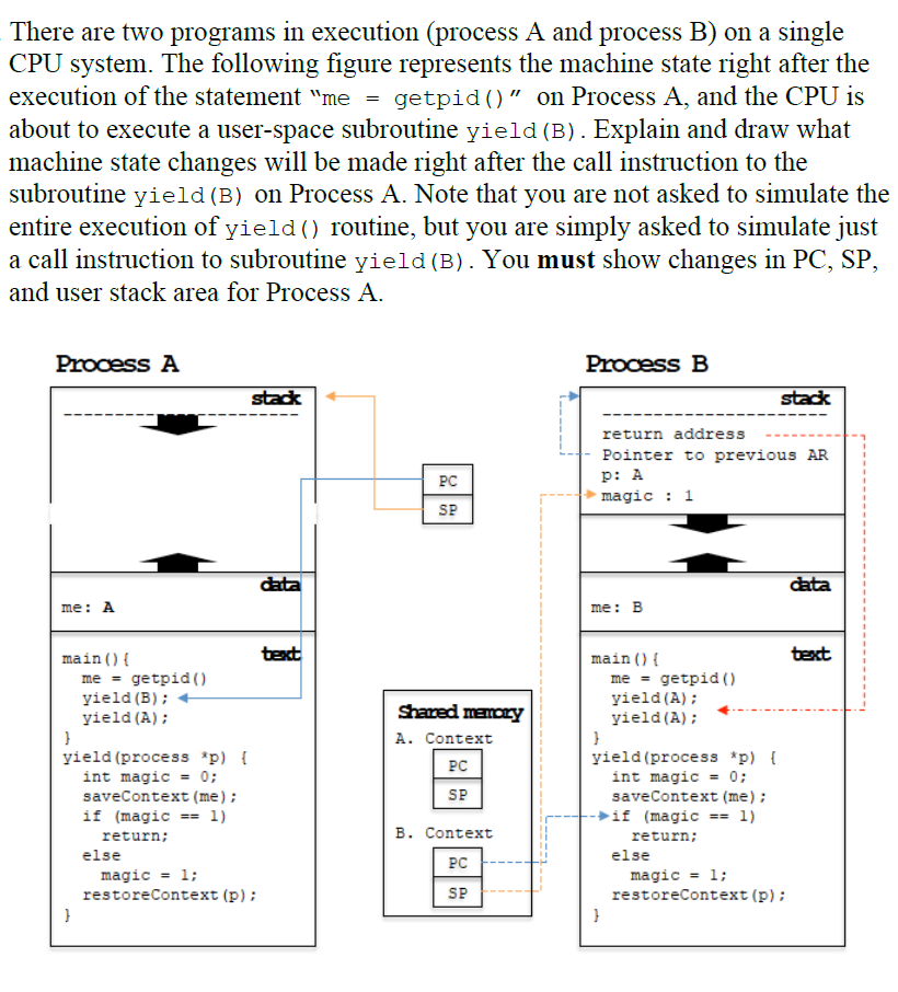 There are two programs in execution (process A and | Chegg.com