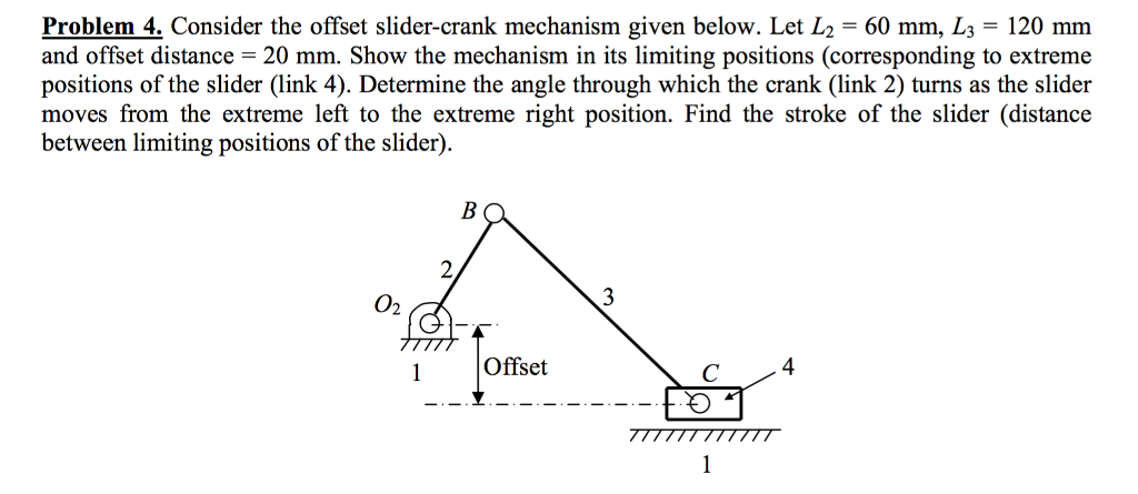 Solved Consider the offset slider-crank mechanism given | Chegg.com