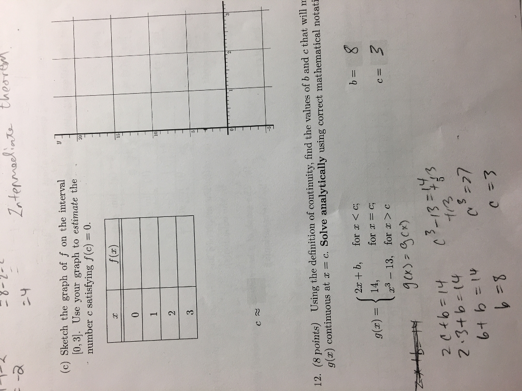 Solved Sketch the graph of f on the interval [0, 3]. Use | Chegg.com