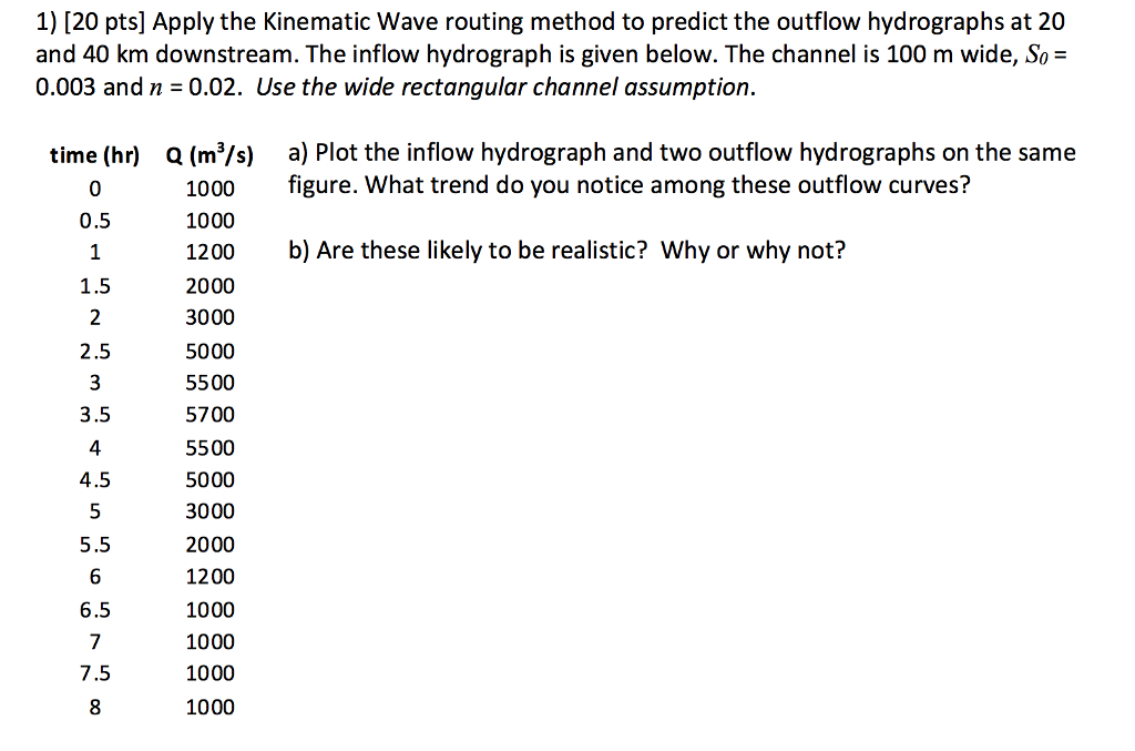 1) [20 pts] Apply the Kinematic Wave routing method | Chegg.com