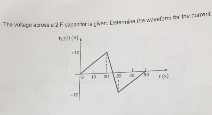 Solved The voltage across a 2 F capacitor is given. | Chegg.com