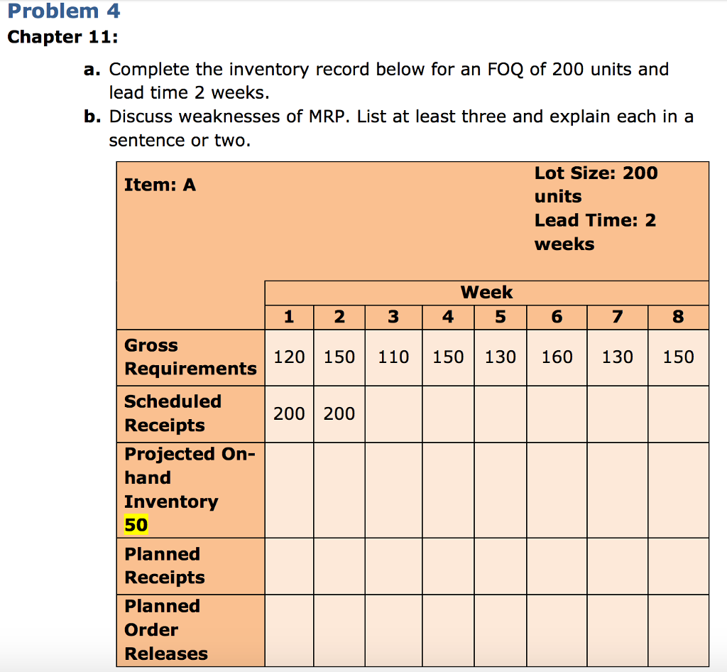 Solved Complete the inventory record below for an FOQ of 200 | Chegg.com