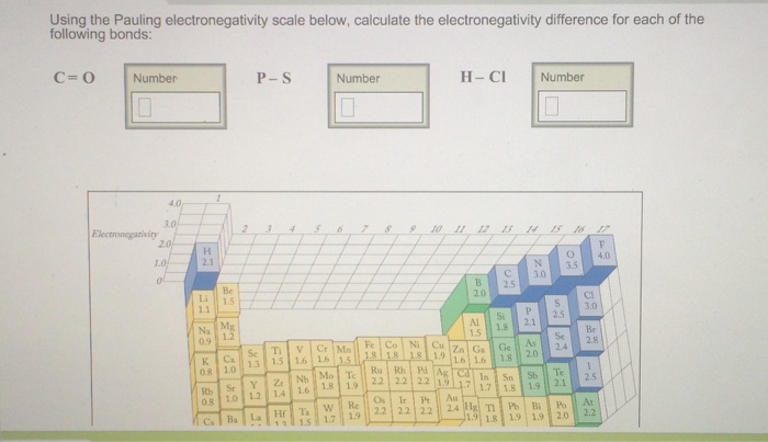 Solved Using the Pauling electronegativity scale below, | Chegg.com