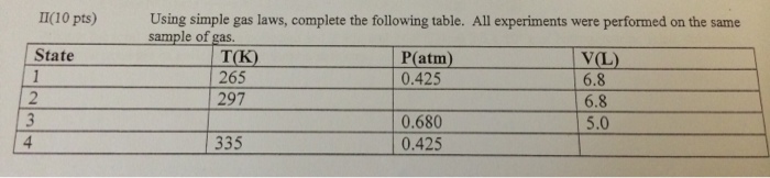 Solved Using simple gas laws,complete the following table. | Chegg.com