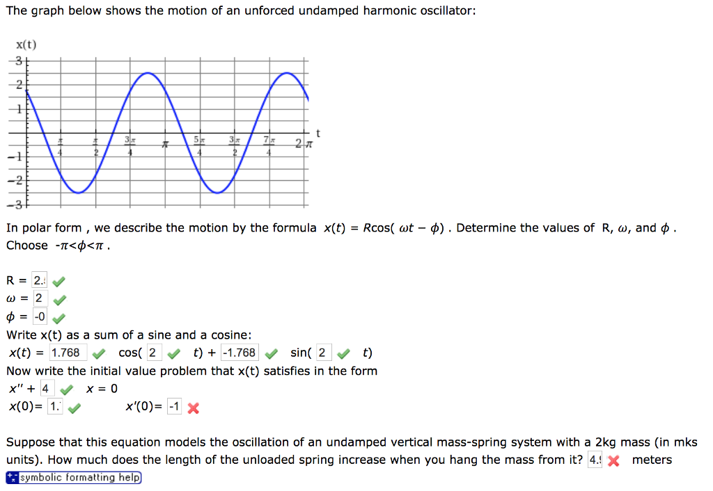 Solved The graph below shows the mostion of an undamped | Chegg.com