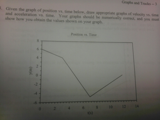 Solved: Given The Graph Of Position Vs.time Below, Draw Ap... | Chegg.com