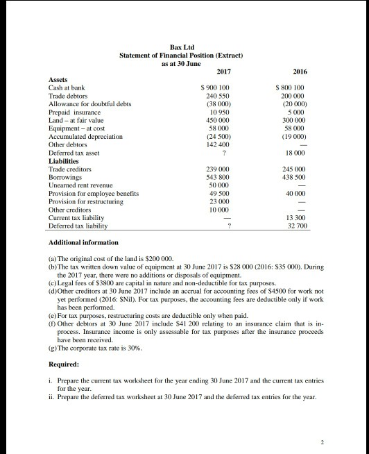 Question 1 Bax Ltd's statement of profit or loss for | Chegg.com