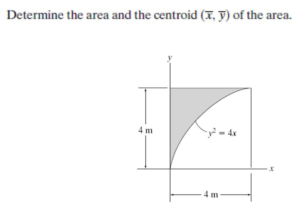 Solved Determine the area and the centroid (, of the area. | Chegg.com