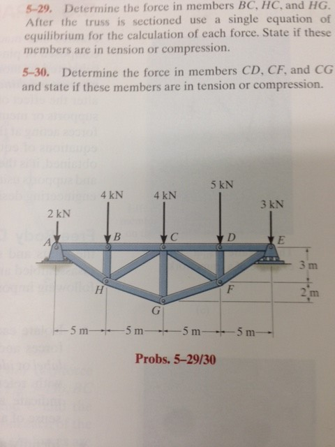Solved Determine the force in members BC, HC, and HG. After | Chegg.com