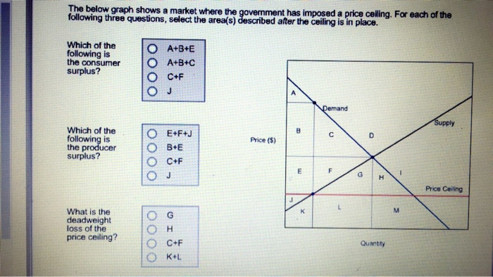 Solved Sort the following scenarios into whether the change | Chegg.com