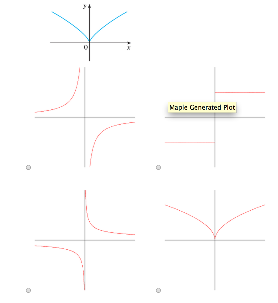 Solved Trace or copy the graph of the given function f. | Chegg.com Solved Trace or copy the graph of the given function f. | Chegg.com