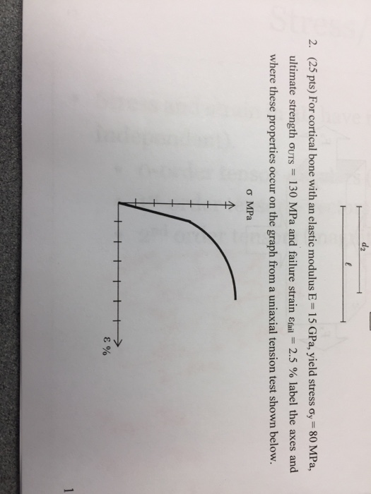 Solved For cortical bone with an elastic modulus E = 15 GPa, | Chegg.com