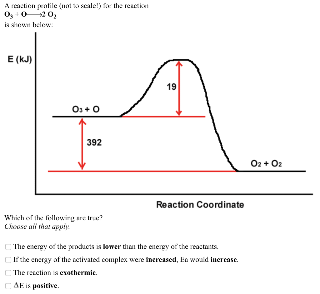 Solved A reaction profile (not to scale!) for the reaction | Chegg.com