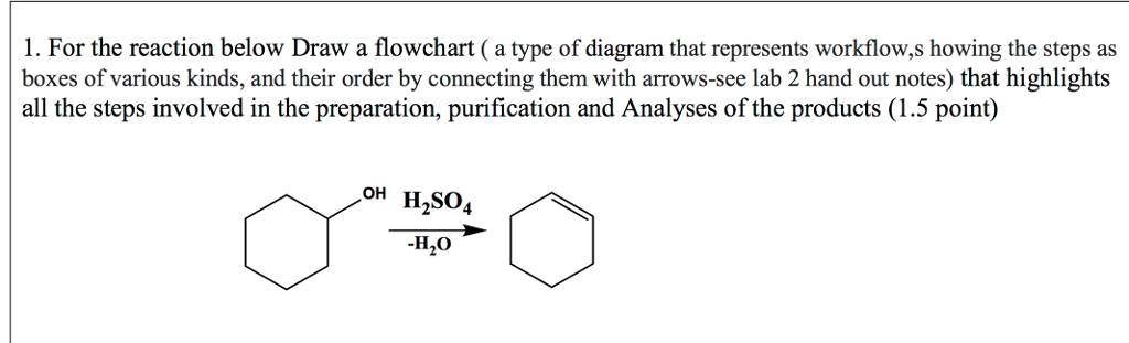 Solved 1. For the reaction below Draw a flowchart ( a type | Chegg.com