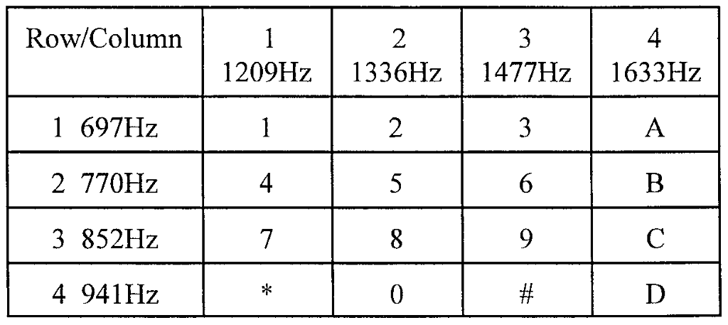 Solved 1. Write Matlab script to plot the spectrum (-? to ? | Chegg.com